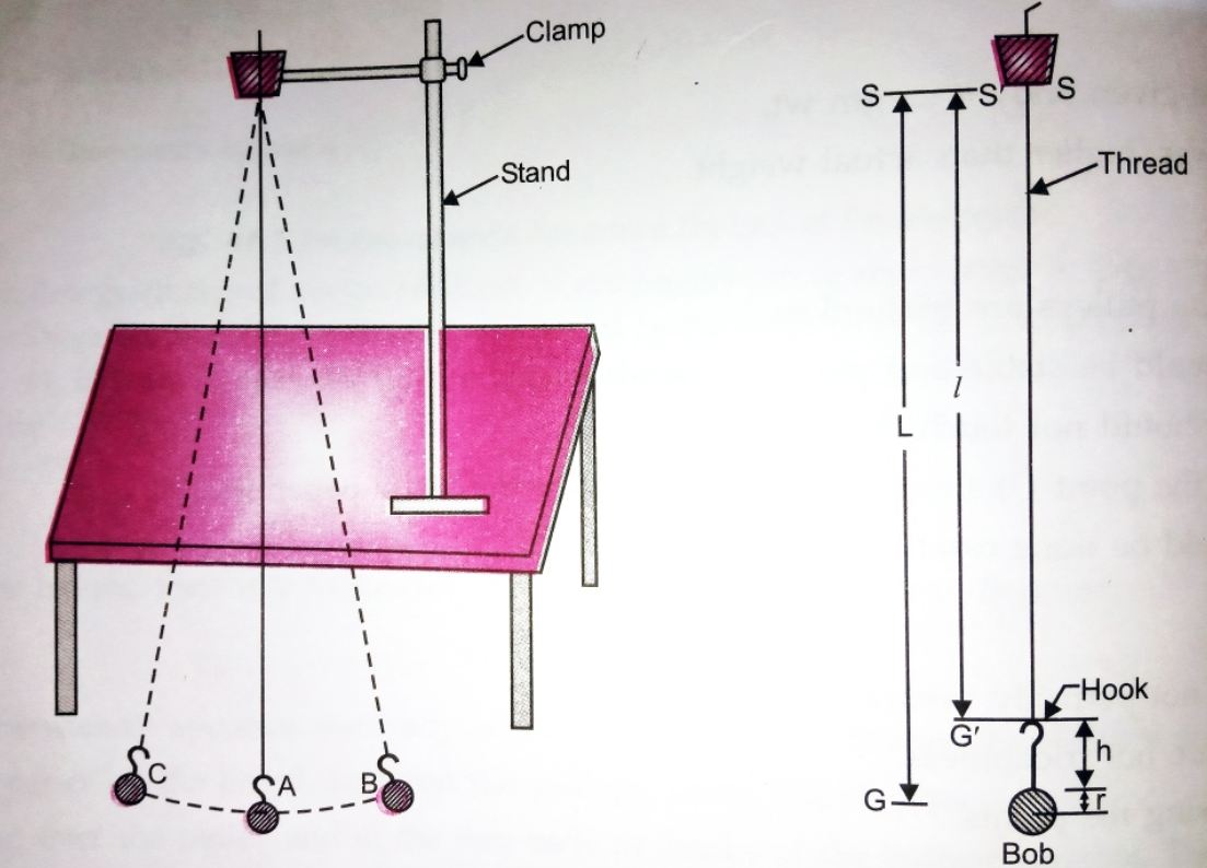 The Simple Pendulum Experiment for Class 11
