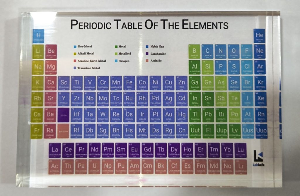 The Modern Periodic Table Chart