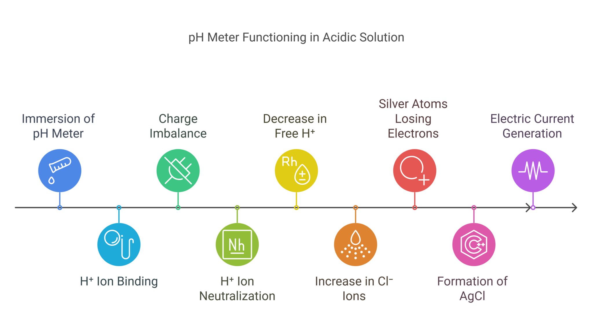 What is the Power of Hydrogen?