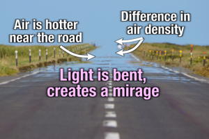 Atmospheric Refraction: Definition, Causes, and Effects