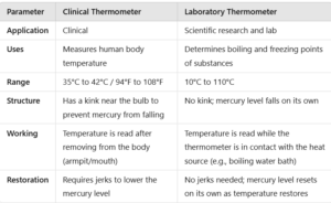 Laboratory Thermometer: Diagram, Range, and Functions Explained