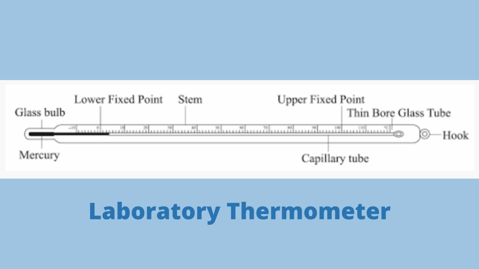 Diagram, Range & Function of Laboratory Thermometer