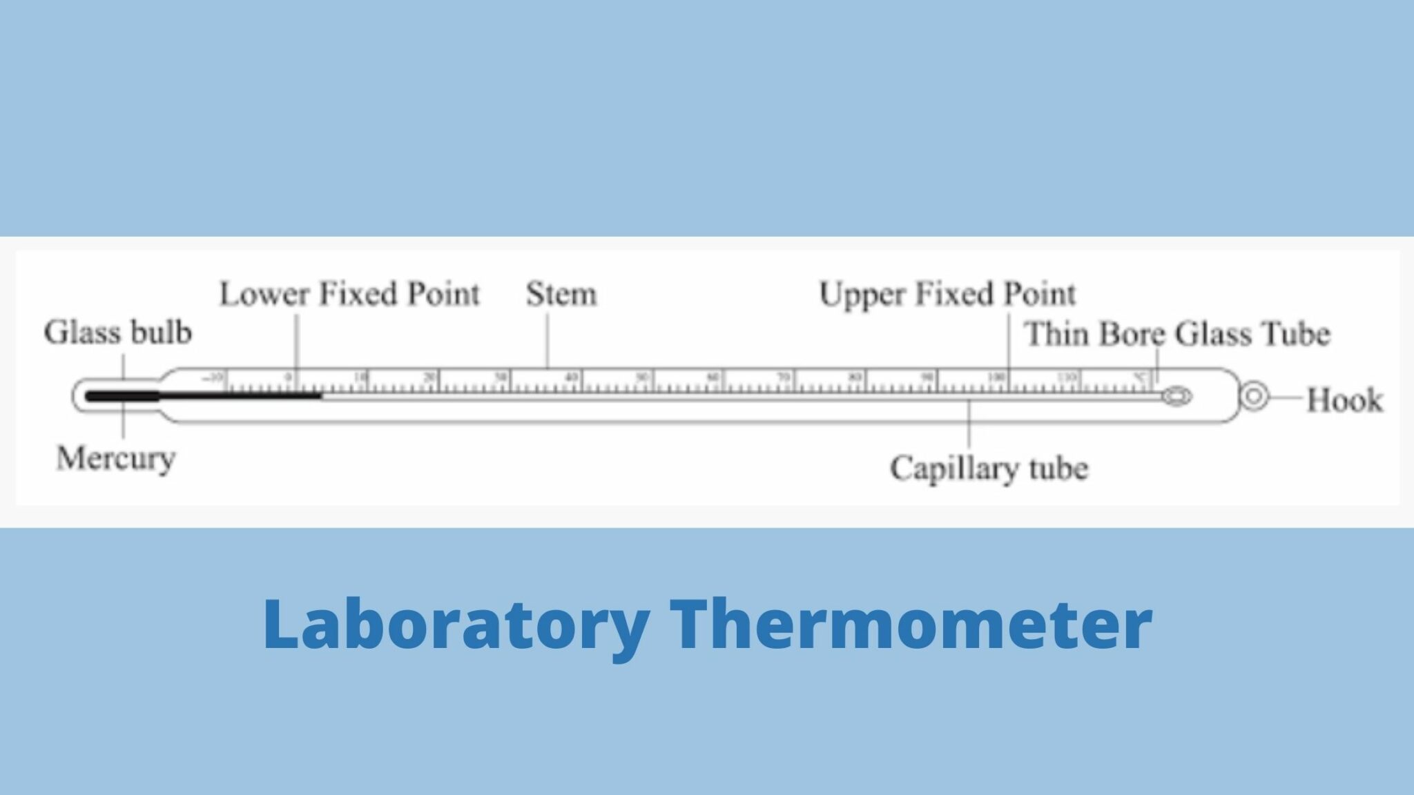 Diagram Range And Function Of Laboratory Thermometer