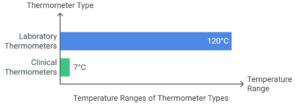 Laboratory Thermometer: Diagram, Range, and Functions Explained