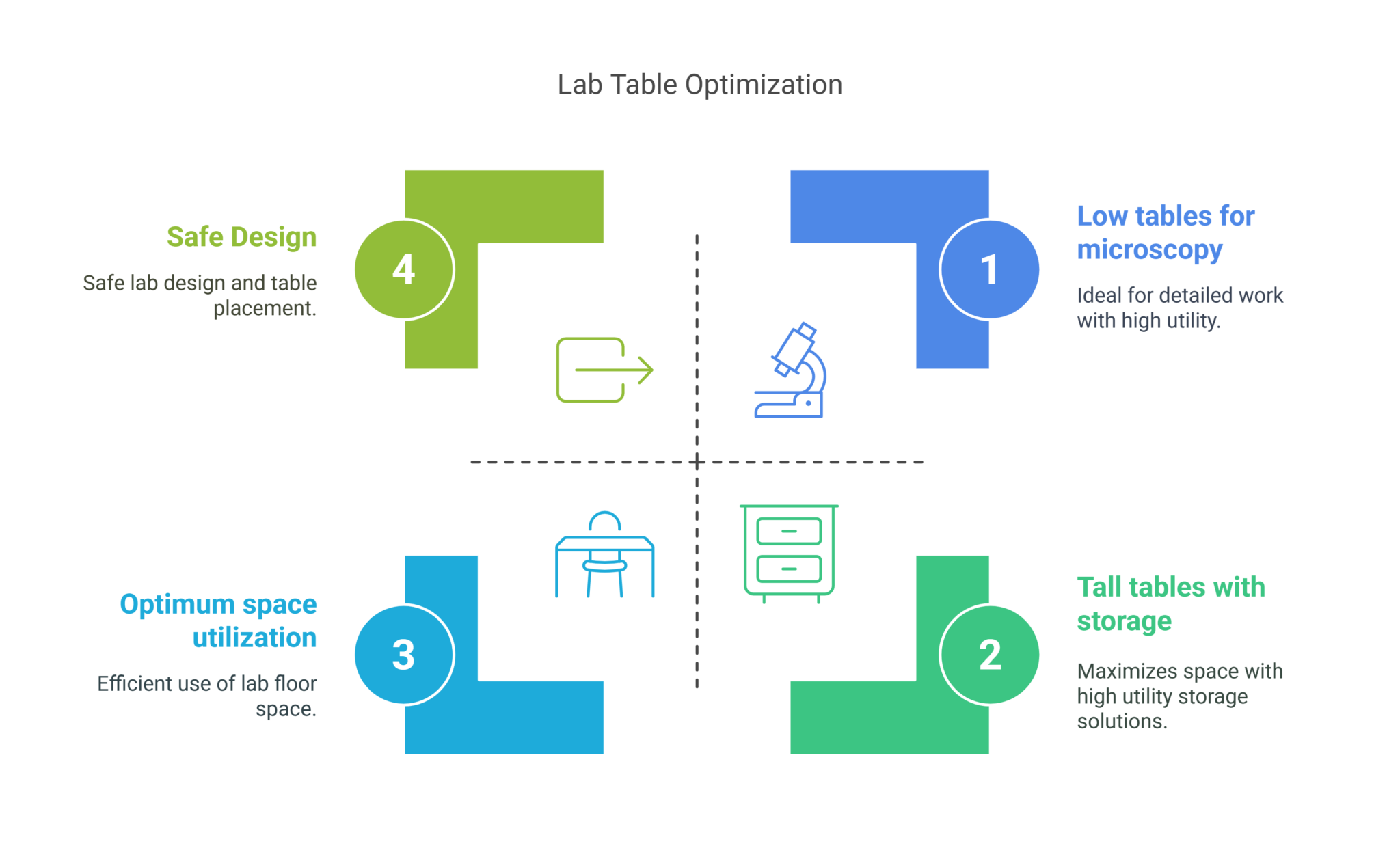 Choose the Perfect Lab Table for Your Lab