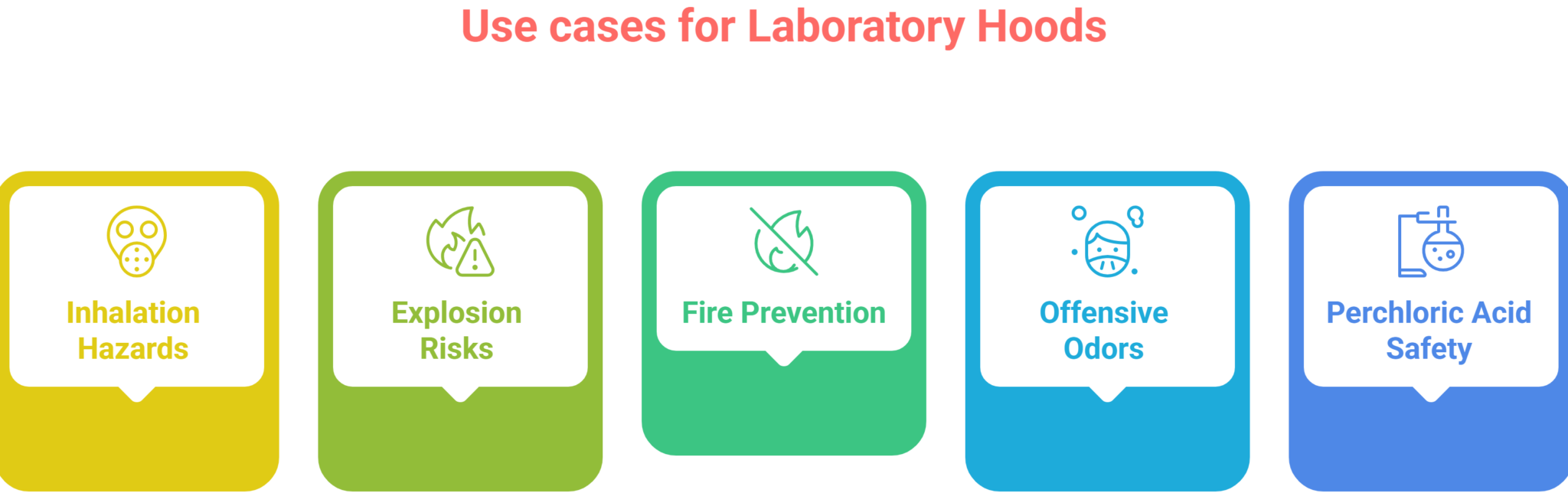 10 Dangerous Experiments That Demand a Laboratory Hood