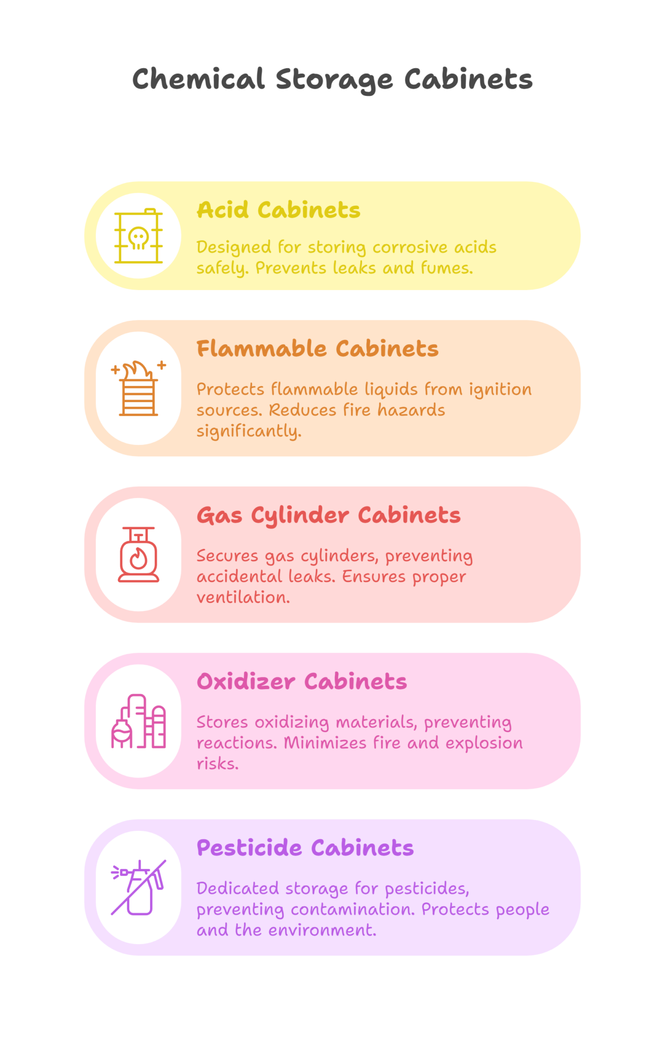 5 Best Chemical Storage Cabinets to Buy in 2025
