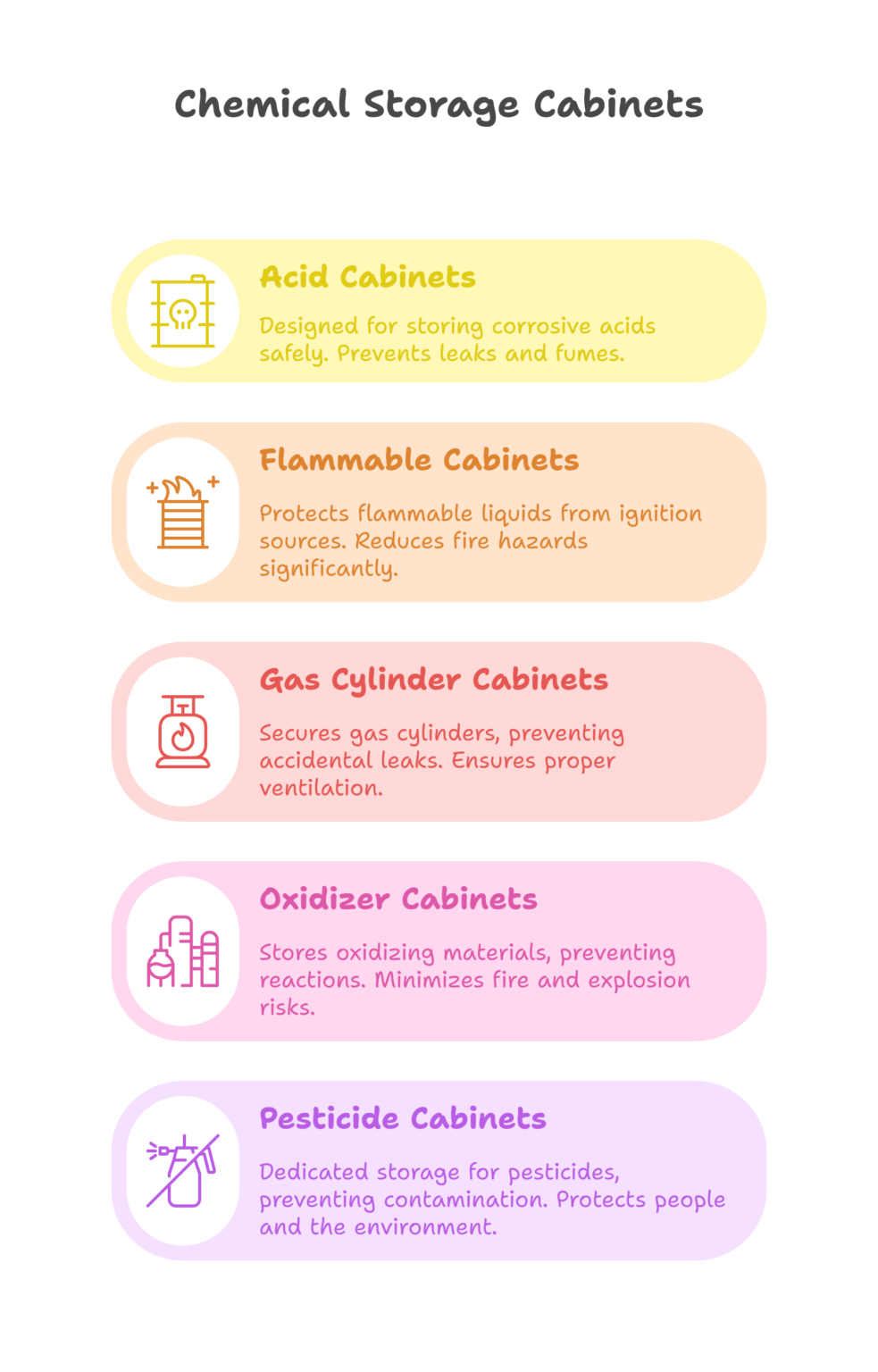 5 Best Chemical Storage Cabinets to Buy in 2025