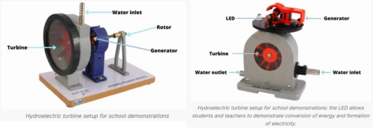 Top 10 Renewable Energy Models for Science Projects in 2025