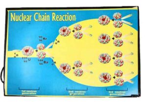 Nuclear Reactor Model for Teaching School Demonstrations
