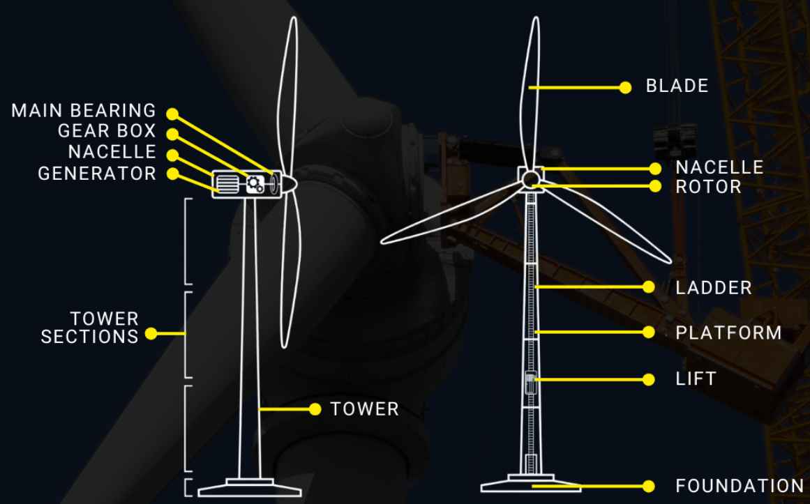 Windmill Model: Best Demonstration Kit for School Projects