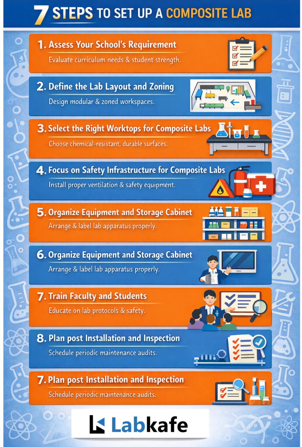 How to Set Up Composite Labs in 2026?